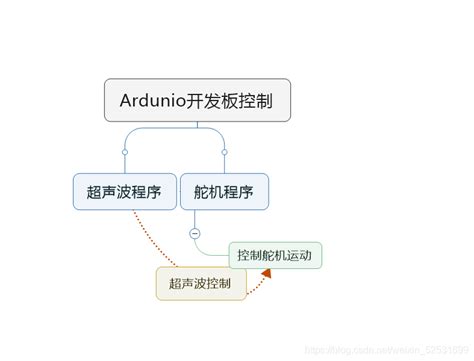Arduino多功能垃圾桶arduino垃圾桶 Csdn博客 Arduino多功能垃圾桶arduino垃圾桶 Csdn博客