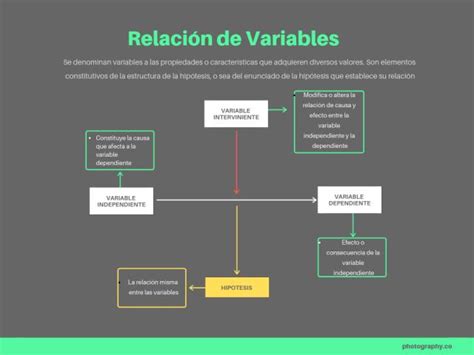Casas Inteligentes Variables Independientes Y Dependientes Iccsi