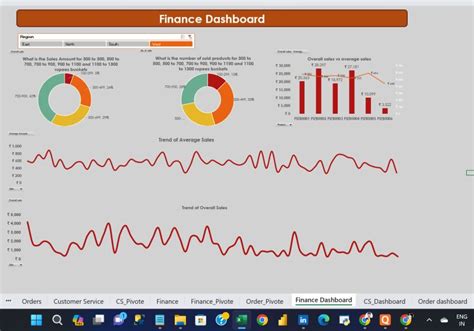 Dataanalysts Dataanalytics Datascience Excel Excelskills