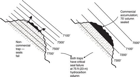 Stratigraphic Trap Seals Aapg Wiki