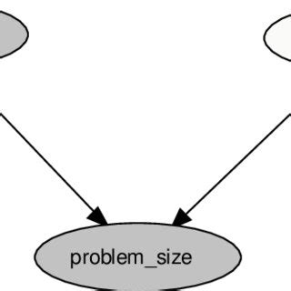 Subnet Problem Size Download Scientific Diagram