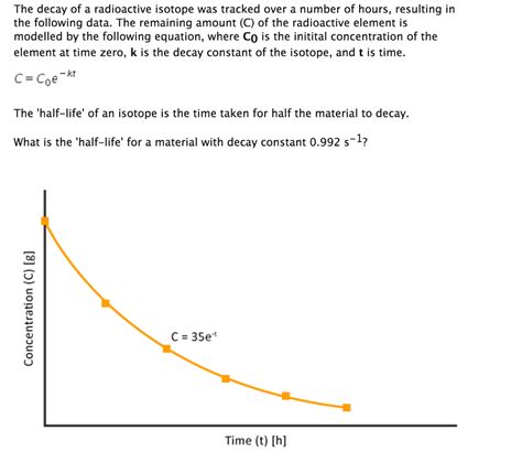 Solved The Graph Below Shows The Ideal Gas Law Relationship