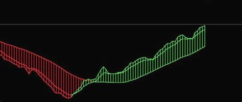 Trading With Naked Chart Best Instrument That Works Fx Tech Lab