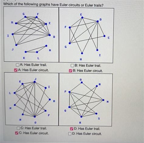 Solved Which Of The Following Graphs Have Euler Circuits Or