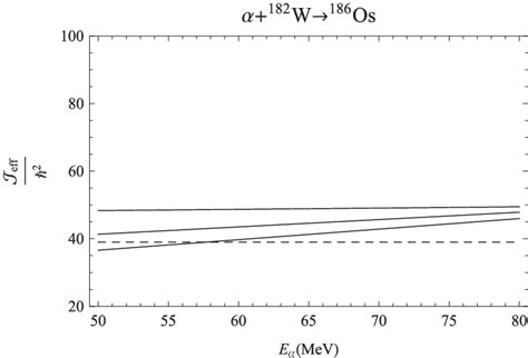 The Comparison Of Eff Obtained From The Fission Fragment Angular Download Scientific Diagram
