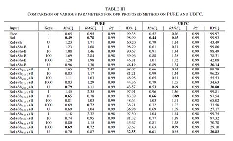 【rppg论文阅读】privacy Preserving Remote Heart Rate Estimation From Facial Videos 知乎