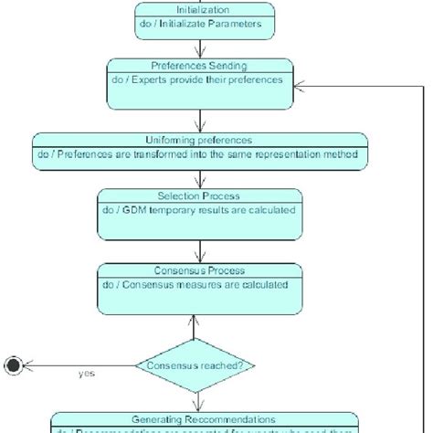 Main Workflow State Diagram Download Scientific Diagram