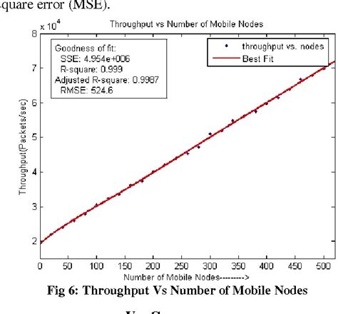 Figure 6 From Performance Analysis Of Qos Parameters For Wimax Networks Semantic Scholar
