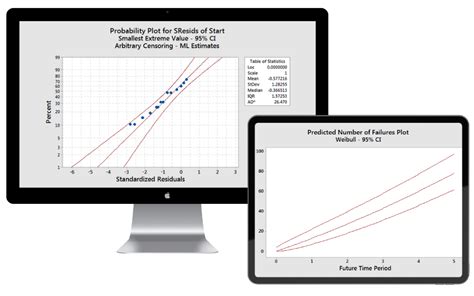 Make The Most Of Your Data Trusted Reliability Software