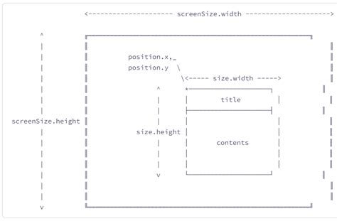 Source Code Pro Isnt Monospaced The Same As Courier New Other Monospaced Fonts · Issue 6225