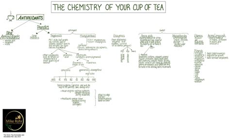 The Incredible Chemistry Of Your Cup Of Tea The Swiss Tea Sommelier