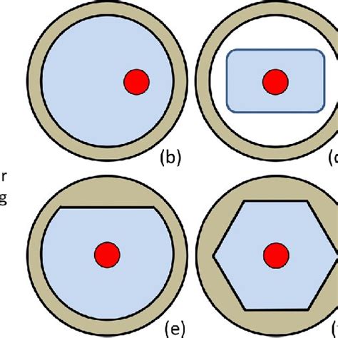 1 Cladding Pumped Fiber Cross Section Shapes A Circular Cladding