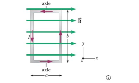 Solved A Current Carrying Rectangular Wire Loop With Width A