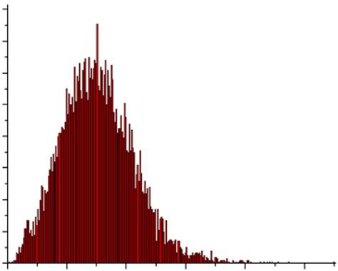 The Block Variance Var Of The Samples The Horizontal Coordinate