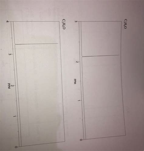 solved please assign structure for the compounds represented