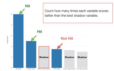 Finding Variable Importance With Random Forest And Boruta By Kan