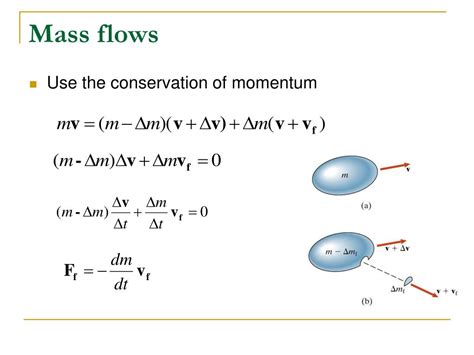Angular Momentum