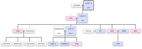 贝勒里斯·坦格利安家族树（附录） 知乎