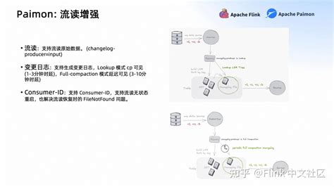 apache paimon 流式数据湖 v 0 4 与后续展望 知乎