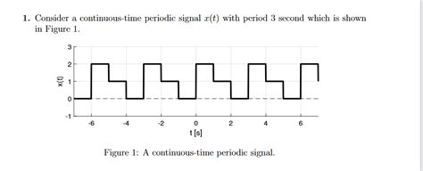 Solved 1 Consider A Continuous Time Periodic Signal X T