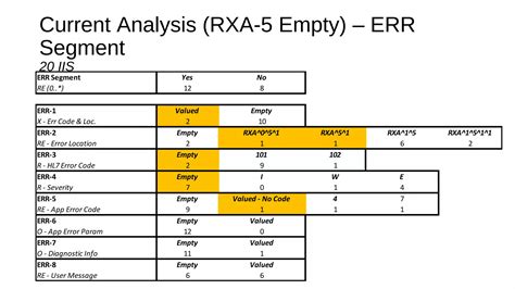 Ack Response Messages Ppt
