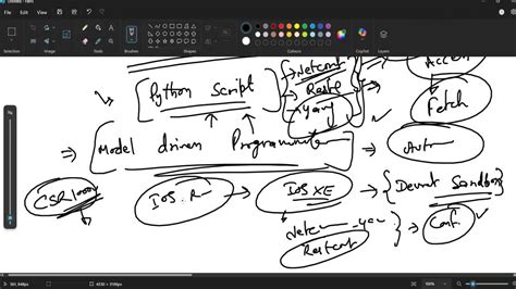 How To Fetch Running Config Of Cisco Router Using Netconf Youtube