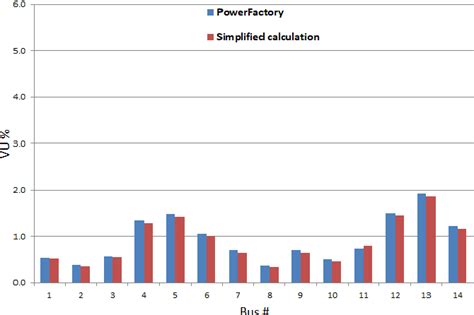 Figure 10 From Calculation Of Voltage Unbalance In Transmission Systems Due To Ac Railway