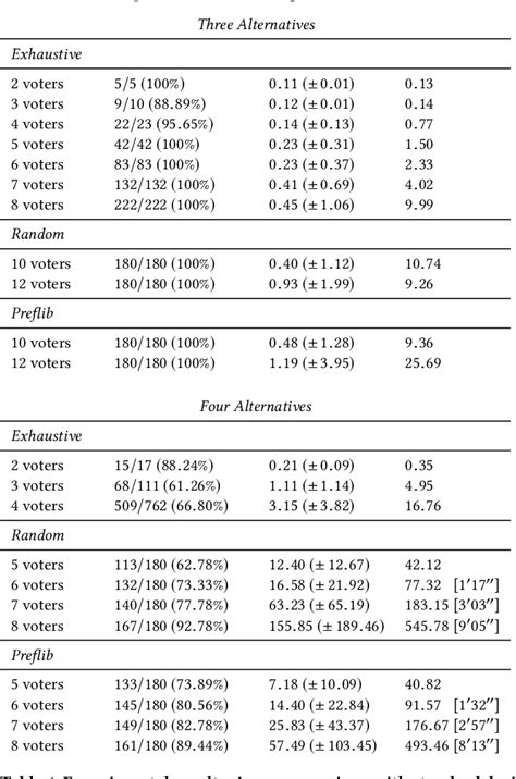 Table 1 From A Graph Based Algorithm For The Automated Justification Of