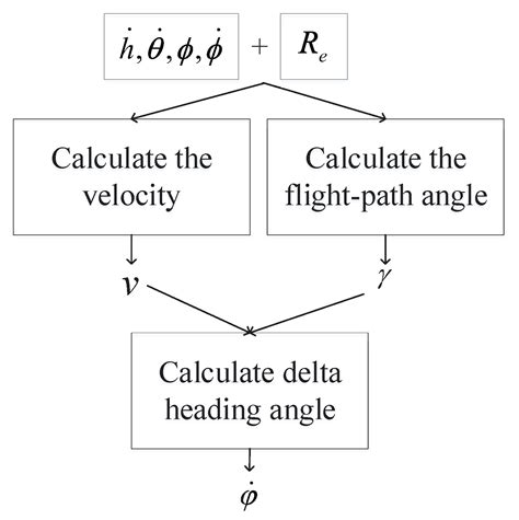 Intention Prediction Of A Hypersonic Glide Vehicle Using A Satellite