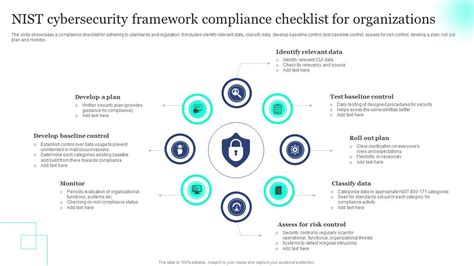Nist Cybersecurity Framework Compliance Checklist For Organizations Inspiration Pdf