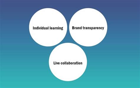 How UX Process Methodology Has Evolved Loop11