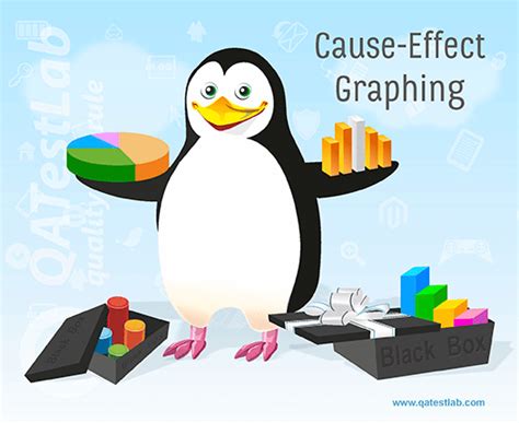 Cause Effect Graphing Qatestlab