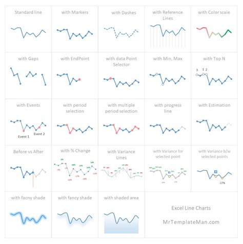 Surendra Reddy On Linkedin 23 Line Charts 📊 For Excel Line Charts Are