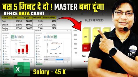 Excel Charts And Graphs Learn The Basics For A Quick Start Youtube
