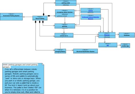 automatic car parking system circuit diagram