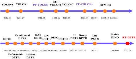 Bearing Detr A Lightweight Deep Learning Model For Bearing Defect