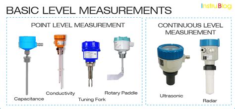 Basics Of Level Measurement Working Principle And Types