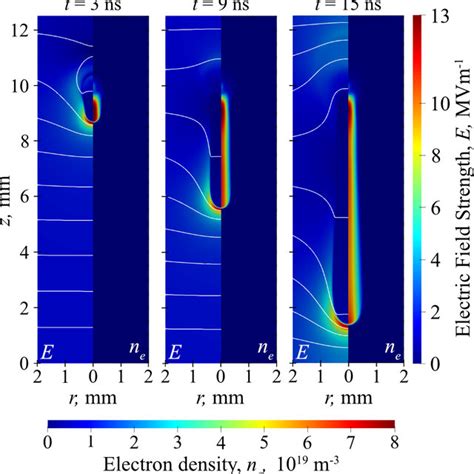 Time Evolution Of An Axisymmetric Positive Streamers Electric Field