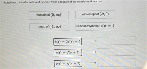 Solved Match Each Transformation Of Function F With A Feature Of The Transformed Function
