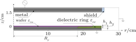 Schematic Diagram Of The Reactor Configuration Download Scientific Diagram
