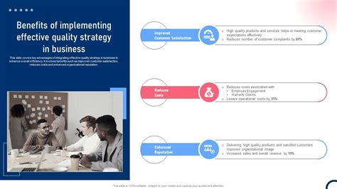benefits of implementing effective quality strategy quality improvement