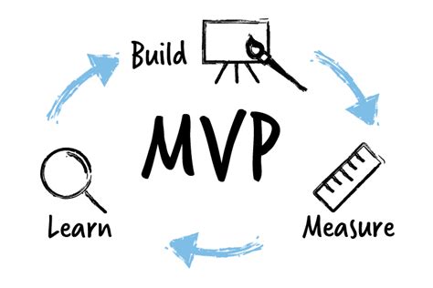 Định Nghĩa Build Measure Learn Xây Dựng đo Lường Học Hỏi