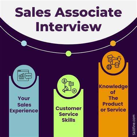 What To Expect In A Sales Associate Interview And How To Stand Out
