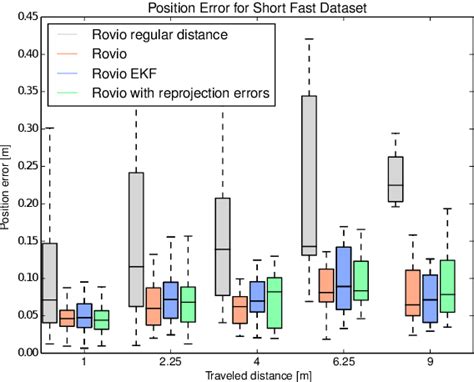 Figure 1 From Iterated Extended Kalman Filter Based Visual Inertial Odometry Using Direct