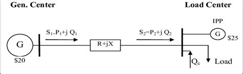 A Two Bus System The Other Parameters Are As Follows The Power Base Download Scientific