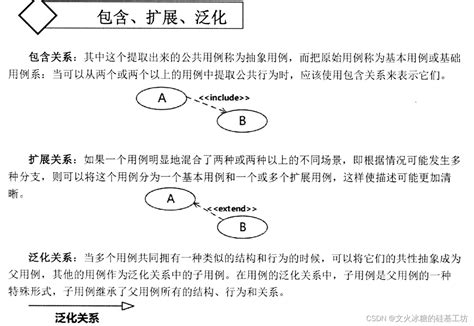 架构之路 250 ：目标系统 设计方法 软件工程 需求工程 需求开发：如何用图形表达需求，面向对象需求分析ooa与uml视图