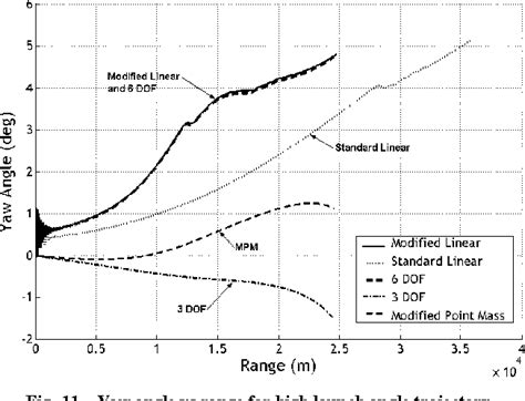 Figure 11 From Modified Projectile Linear Theory For Rapid Trajectory Prediction Semantic Scholar