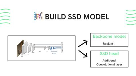 Rice Field Predictor Using Object Detection Algorithm Pdf