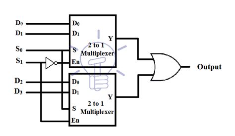 Mux Digital Multiplexer Types Construction And Applications