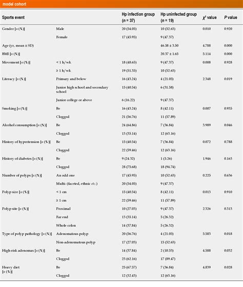 table 1 from predictive factors and model validation of post colon